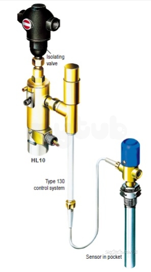 Spirax Hl10 High Limit Cut Out Unit : Spirax